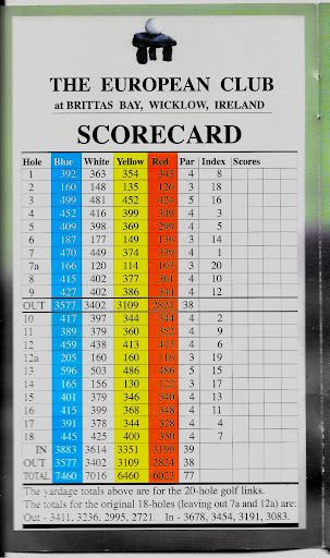Part II: The European Club – Wind, Fescue, and Twenty Holes of Magic ...